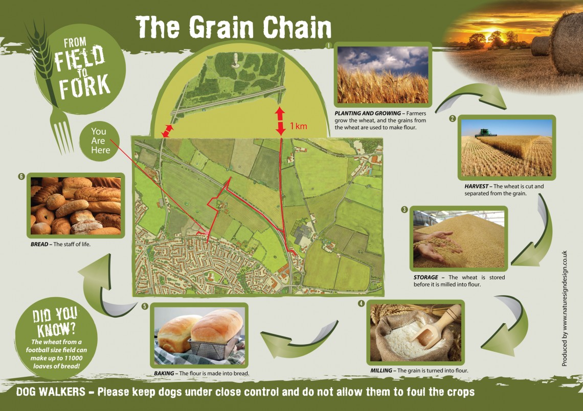 Graphic Design work completed by Nature Sign Design